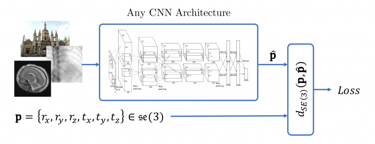 Software | Bernhard Kainz