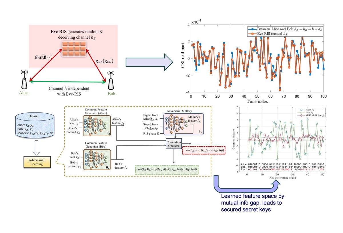 Sustainable Systems - Cheddar Hub