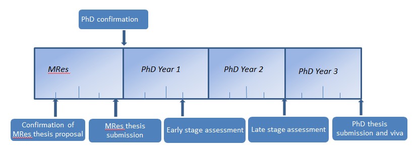 HiPEDS Programme Structure | HiPEDS – EPSRC Centre for Doctoral Training