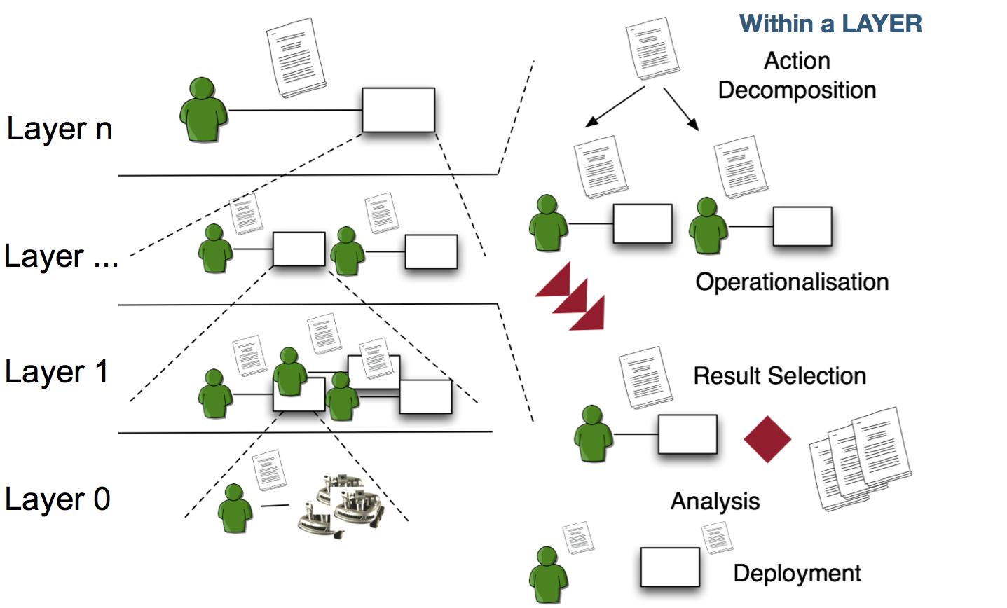 Policy Refinement Riss