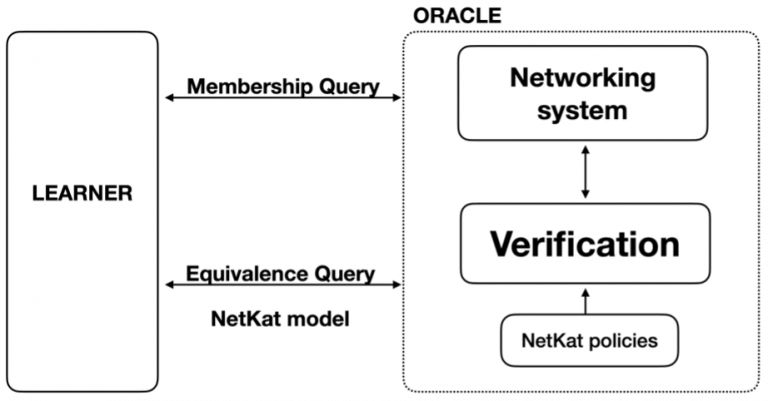 Automated Black-Box Verification of Networking Systems – VeTSS Annual ...
