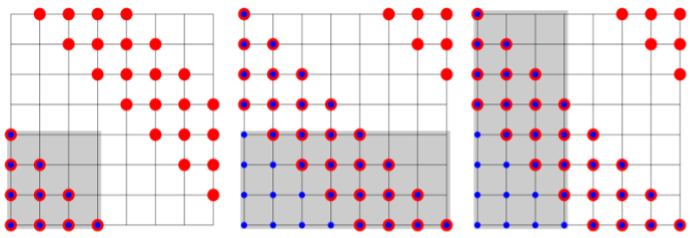 Trustworthy Software for Nuclear Arms Control – VeTSS Annual Report
